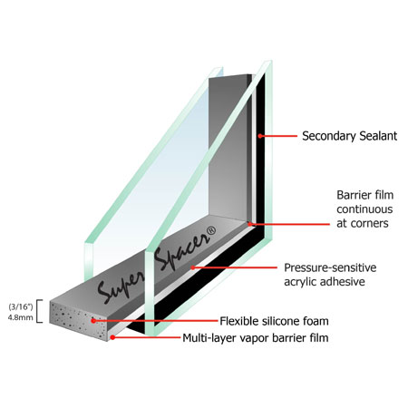 Energex Double Hung Replacement Windows
